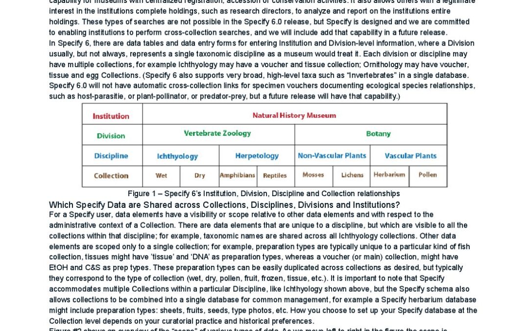 Specify 6 Collection Database Architecture, Organizational Model, and ...