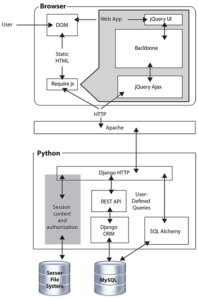 Specify 7 Component Architecture | Specify Collections Consortium